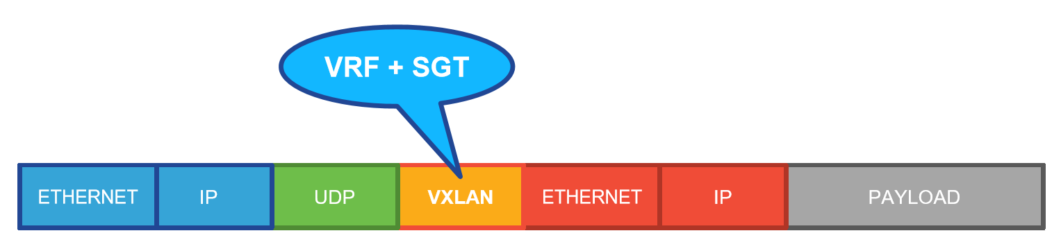 Cisco Sd Access